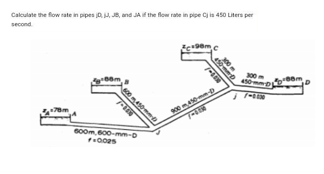 Solved Calculate the flow rate in pipes jD,jJ,JB, and JA if | Chegg.com