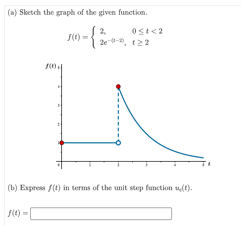 (a) Sketch the graph of the given function. f(t) = | Chegg.com