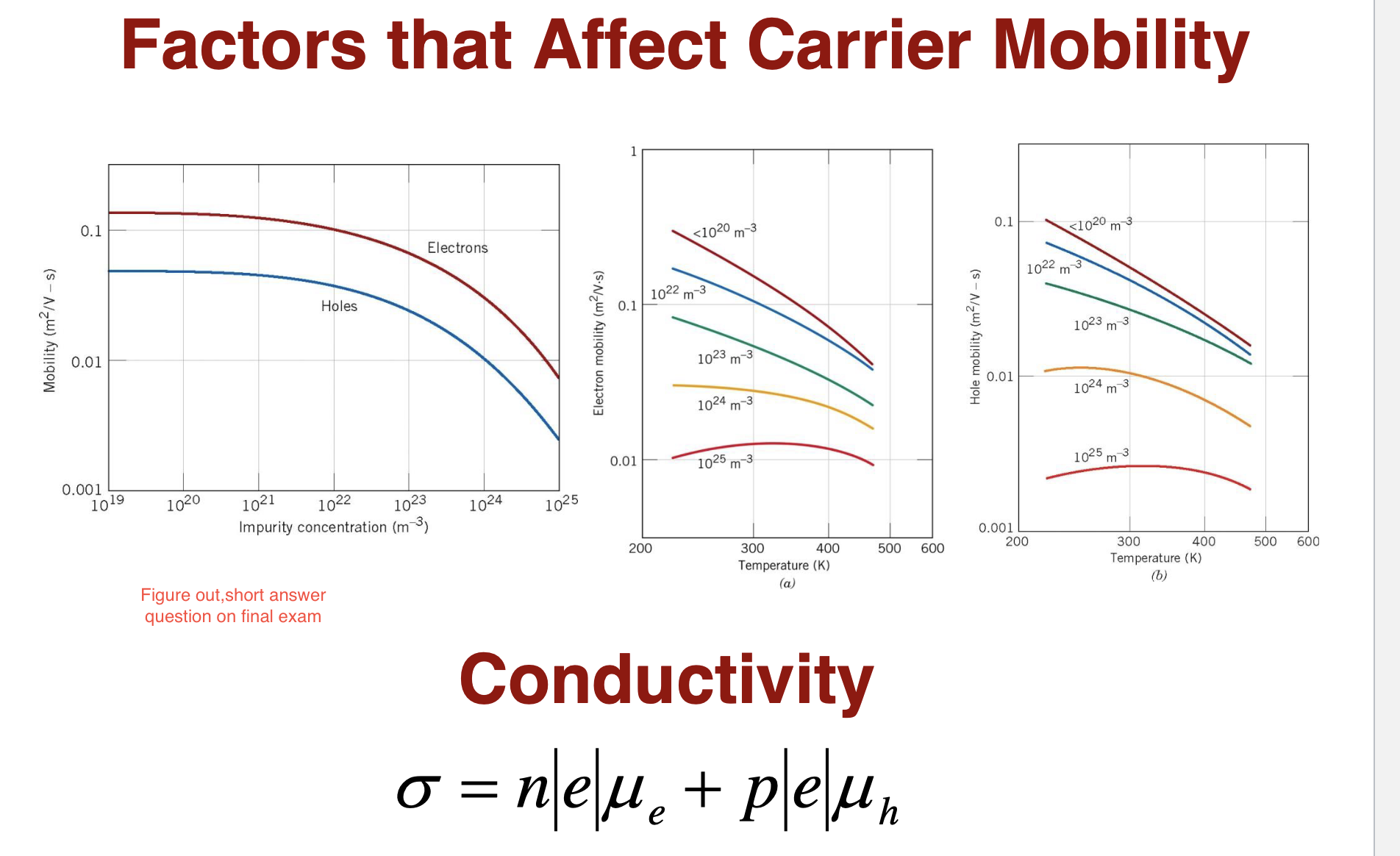 Solved Factors that Affect Carrier Mobility Conductivity | Chegg.com