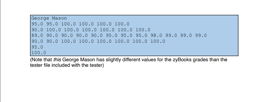 Solved read_grades_file(filename) Description: Given a | Chegg.com