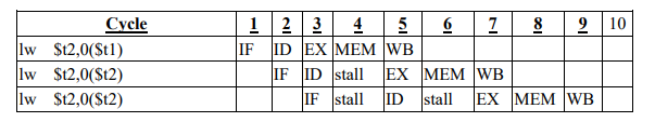 Solved Consider The Code Sequence Consisting Of 100 4600