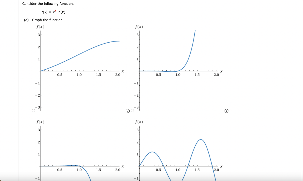Solved Consider the following function. f(x)=x6ln(x) (a) | Chegg.com