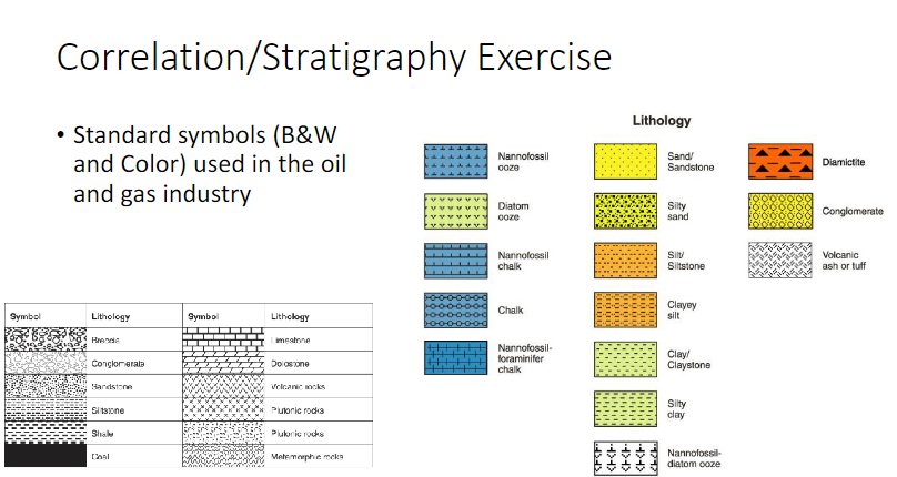 Solved Magnetostratigraphy - Polarity Chart back to 542 | Chegg.com
