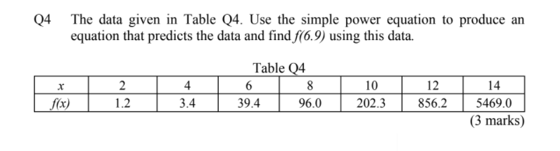 Solved Q4 The data given in Table Q4. Use the simple power | Chegg.com