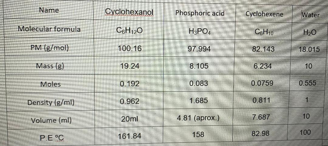 Solved Calculate the limiting reactant, the theoretical | Chegg.com
