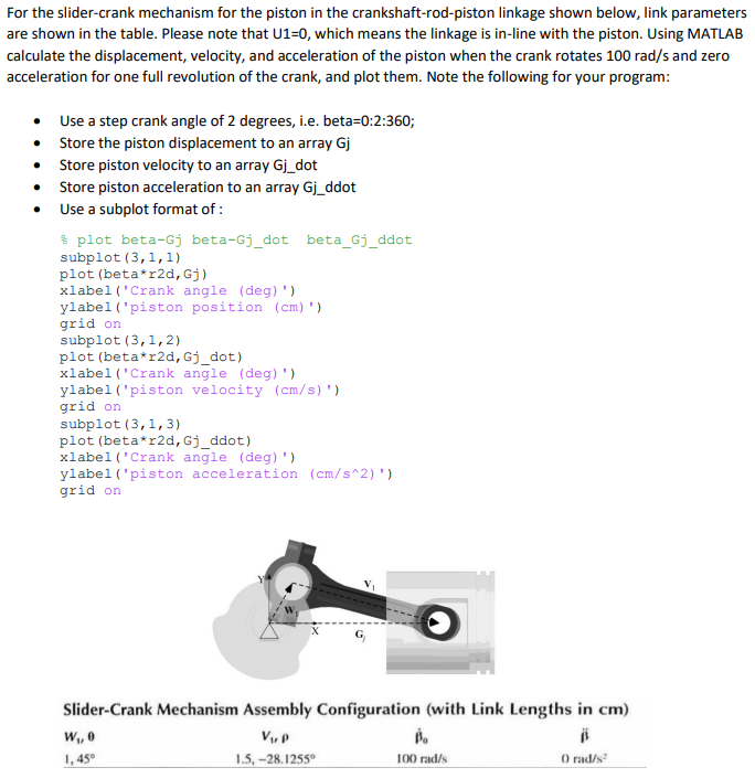 Solved For the slider-crank mechanism for the piston in the | Chegg.com