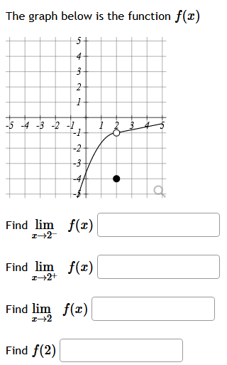 Solved The graph below is the function f(x)The graph below | Chegg.com