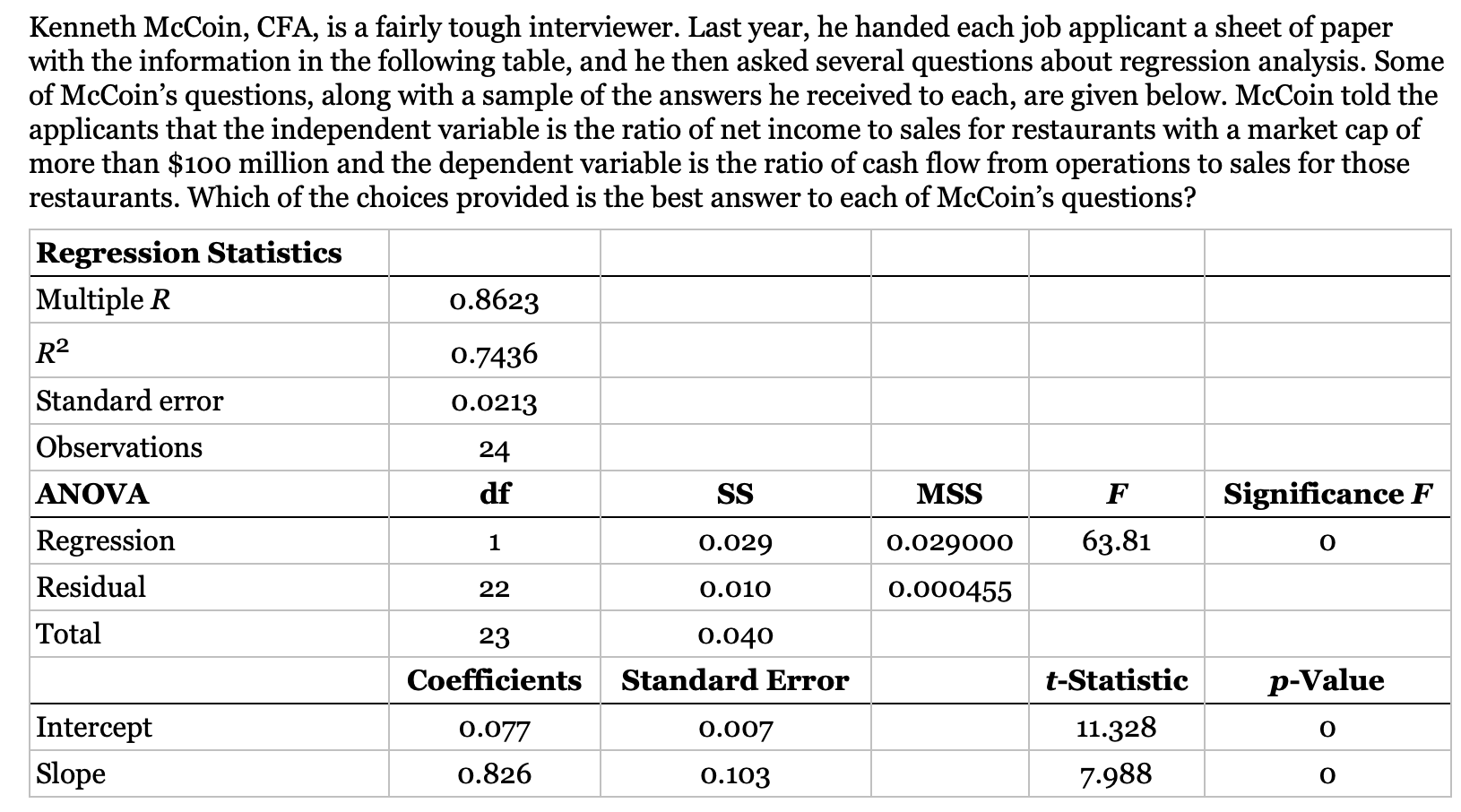 Solved Kenneth McCoin, CFA, is a fairly tough interviewer. | Chegg.com