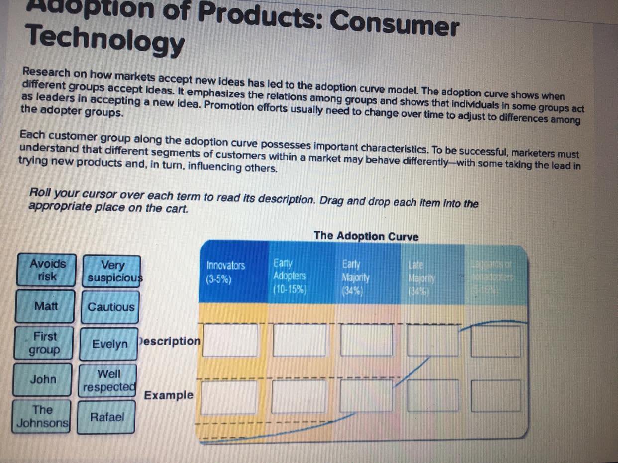 Adoption of Products: Consumer Technology Research on | Chegg.com