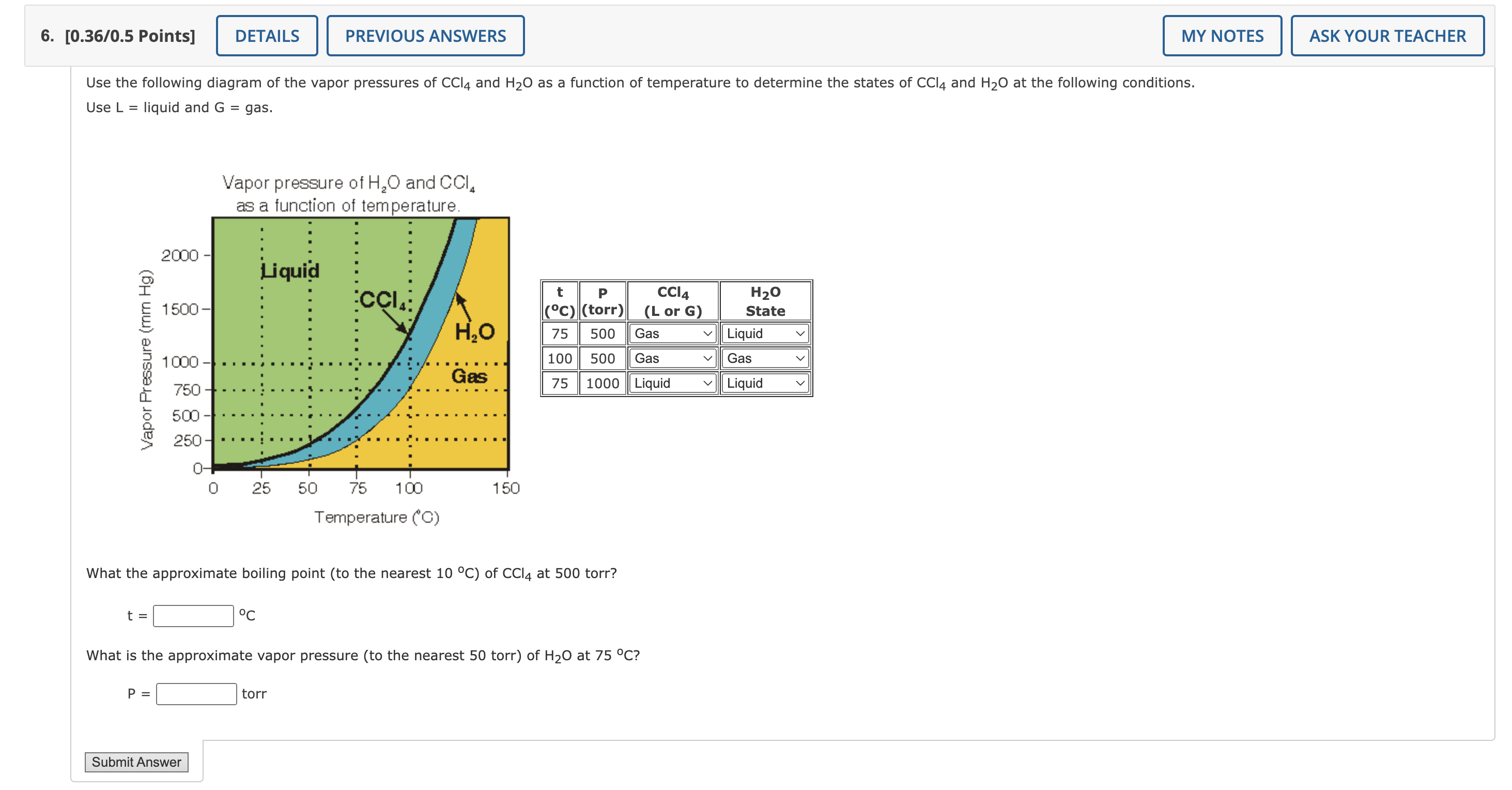 Solved Use the following diagram of the vapor pressures of | Chegg.com