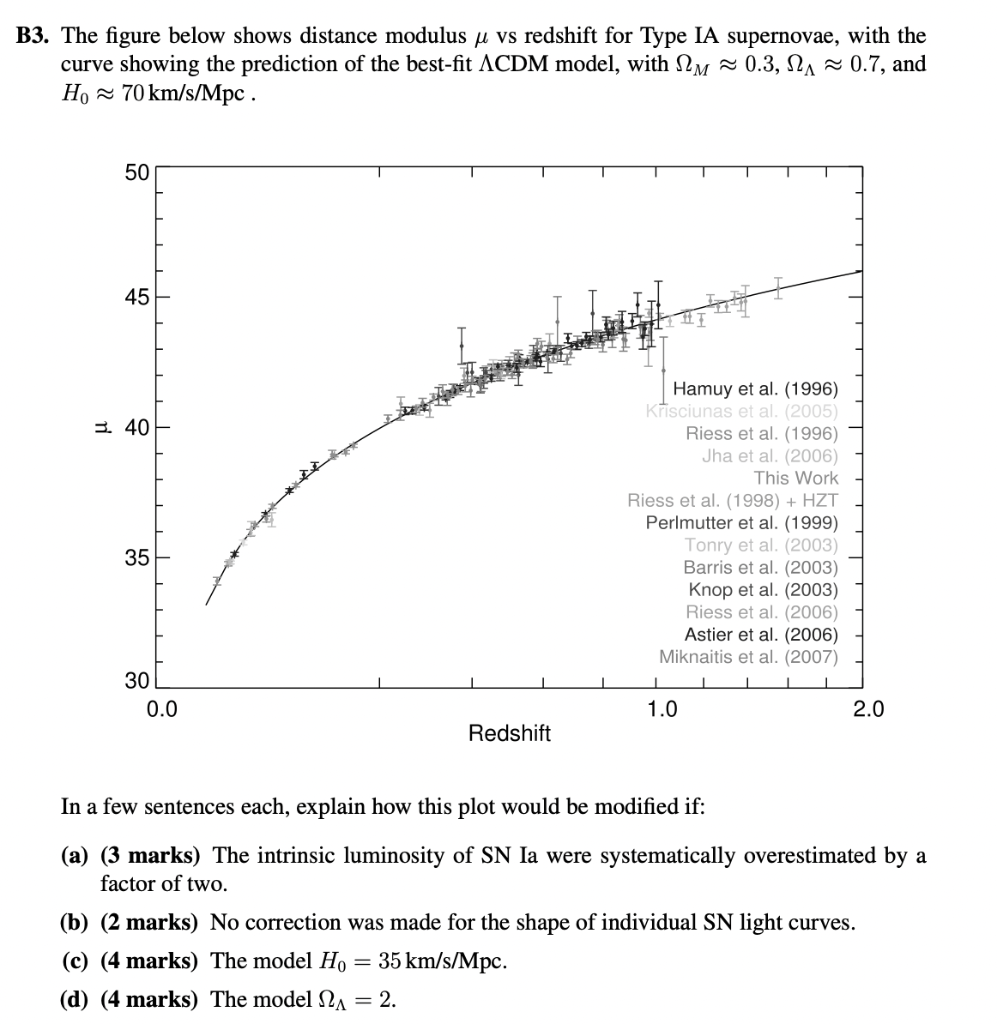 3. The figure below shows distance modulus μ vs | Chegg.com