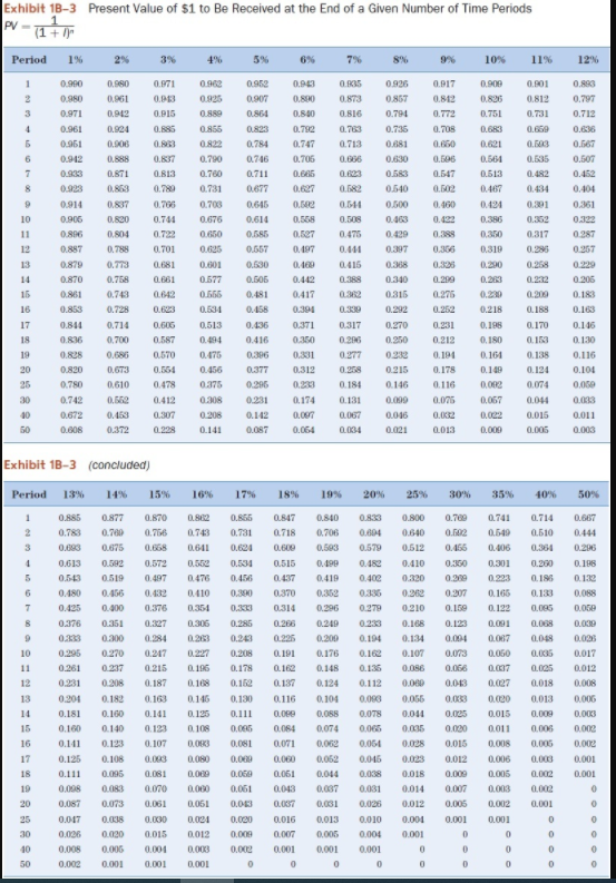 Solved Using time value of money tables or a financial | Chegg.com