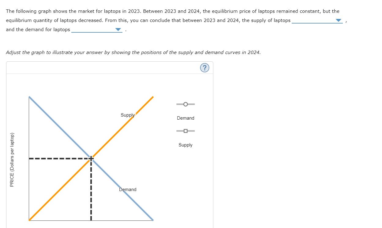 Solved The following graph shows the market for laptops in | Chegg.com