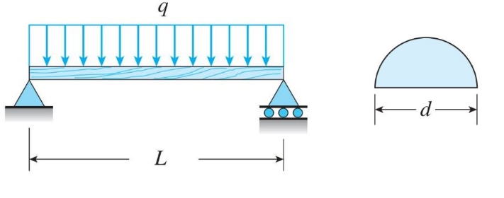 Solved Una viga simplemente apoyada con longitud L = 2.3 m | Chegg.com