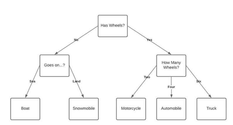 Solved For this assignment: - Read through the | Chegg.com