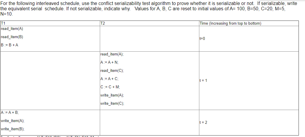 Solved For the following interleaved schedule, use the | Chegg.com