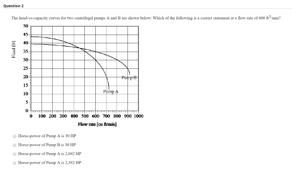 Solved Question 2 The head-vs-capacity curves for two | Chegg.com