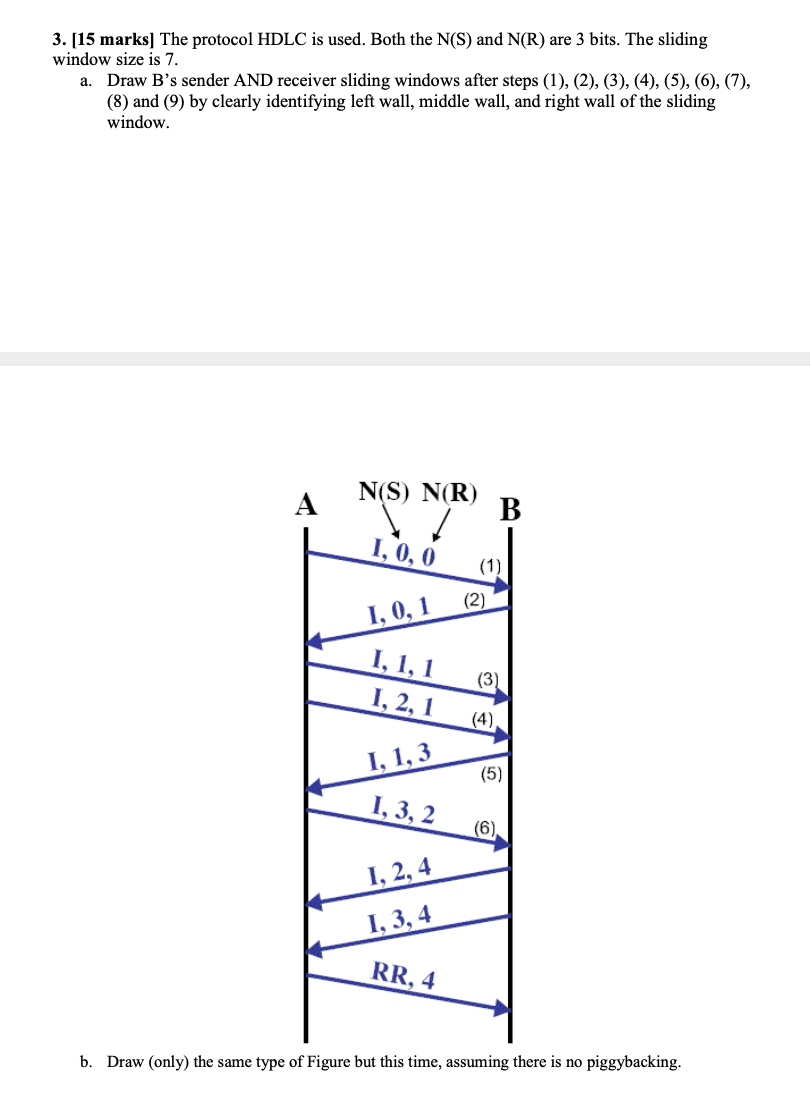 3. [15 marks] The protocol HDLC is used. Both the | Chegg.com
