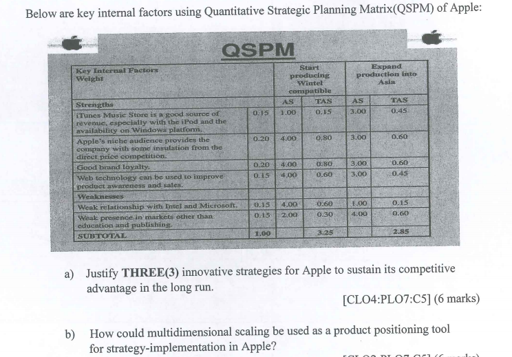 Solved Below are key internal factors using Quantitative | Chegg.com