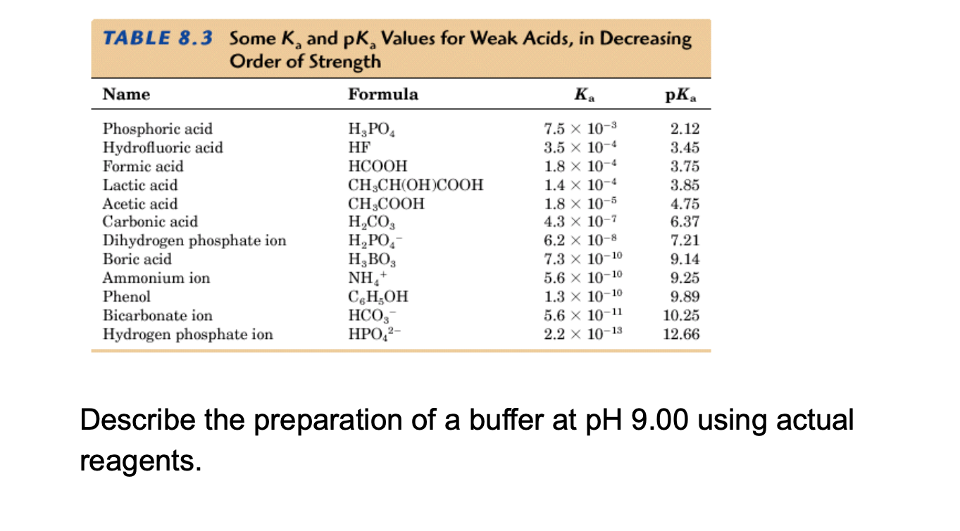 Solved TABLE 8.3 Some K, and pK, Values for Weak Acids, in | Chegg.com
