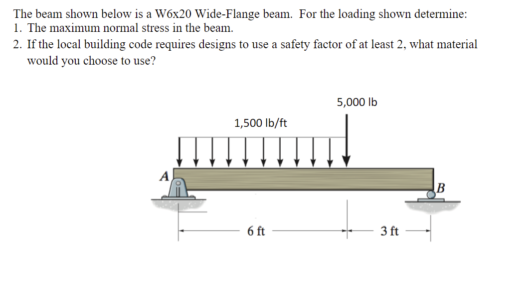 Solved The beam shown below is a W6x20 Wide-Flange beam. For | Chegg.com
