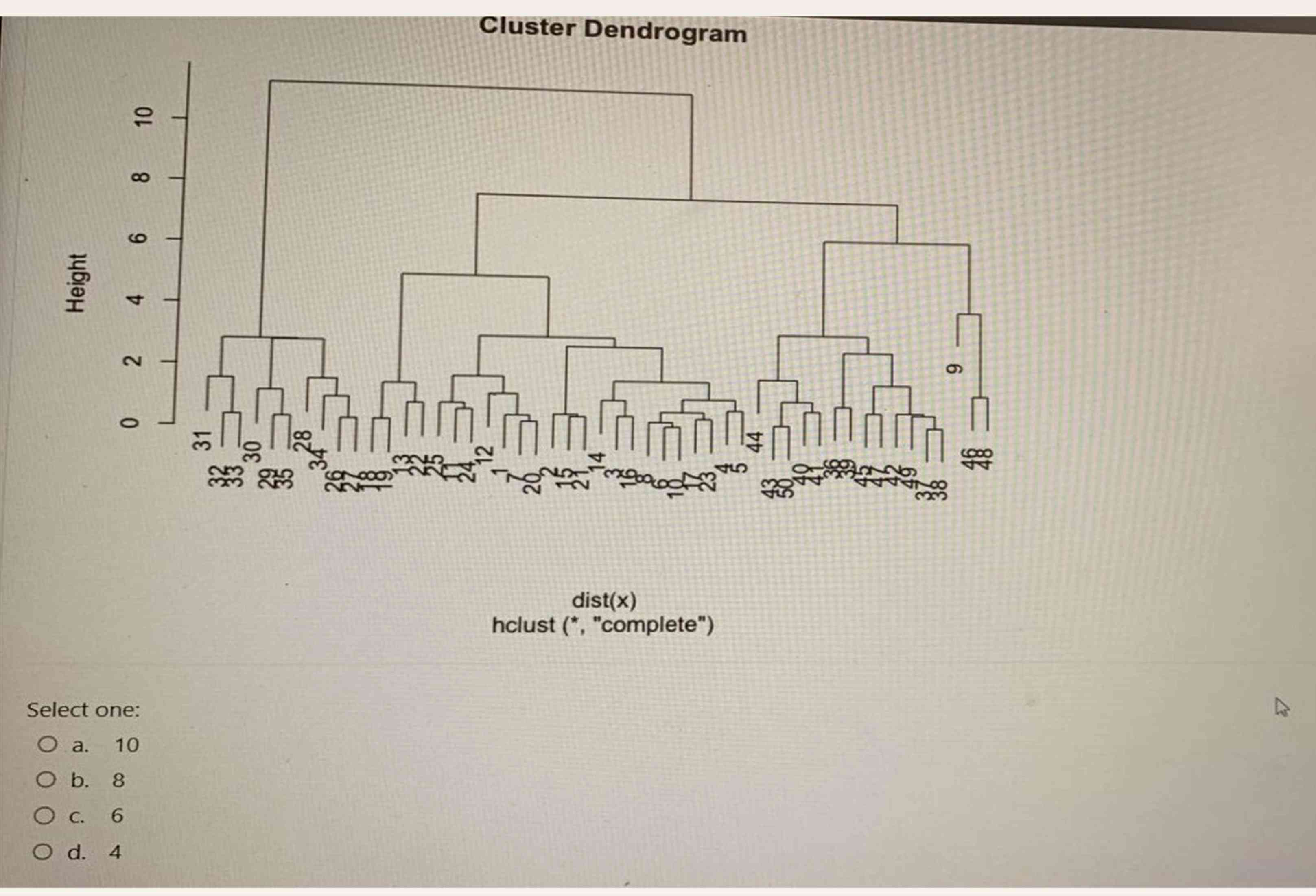 Solved Cluster Dendrogramdist(x) ﻿hclust (", | Chegg.com