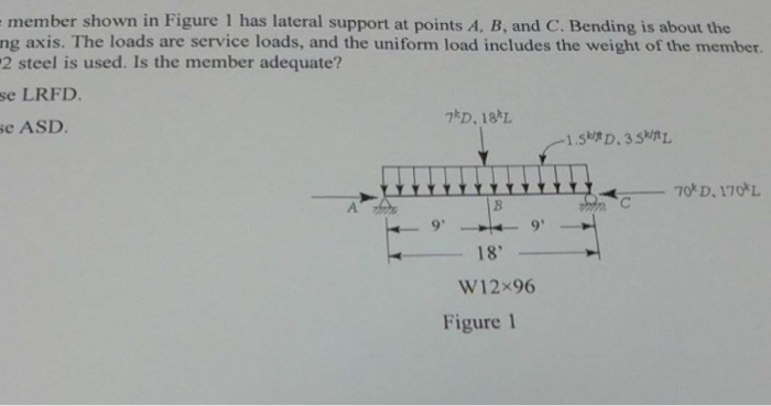 Solved Member shown in Figure 1 has lateral support at | Chegg.com