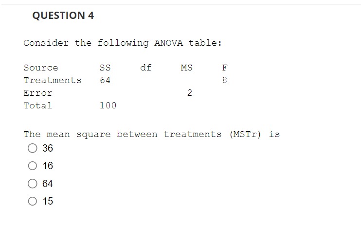 Solved QUESTION 4 Consider the following ANOVA table: The | Chegg.com