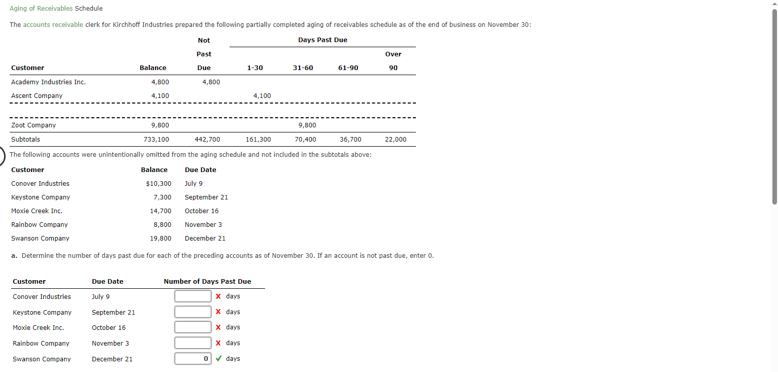 Solved Aging of Receivables ScheduleThe following accounts | Chegg.com