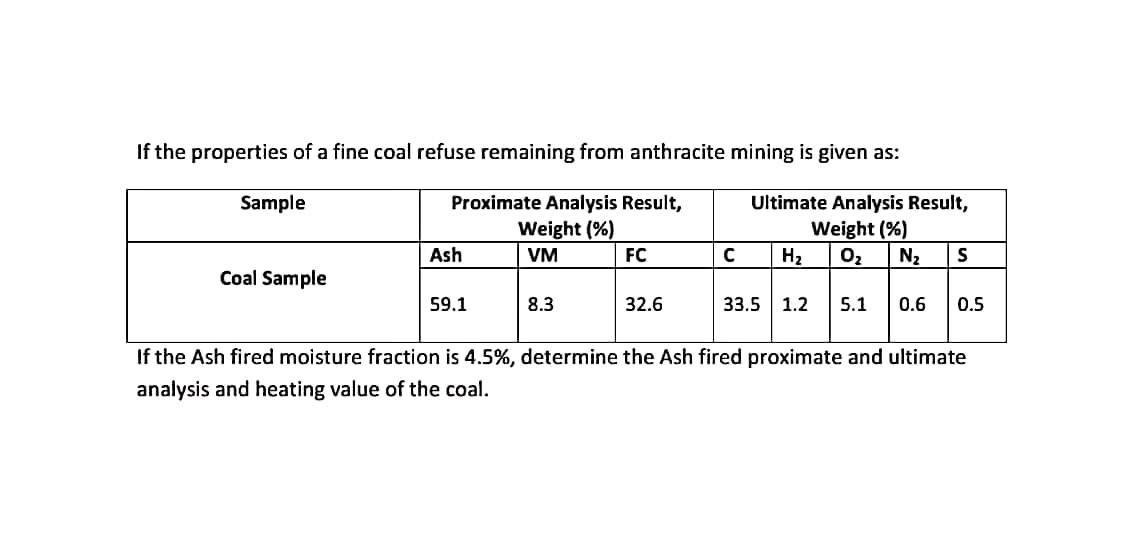 Solved If the properties of a fine coal refuse remaining | Chegg.com