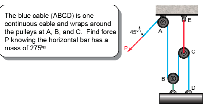 Solved The blue cable (ABCD) ﻿is onecontinuous cable and | Chegg.com