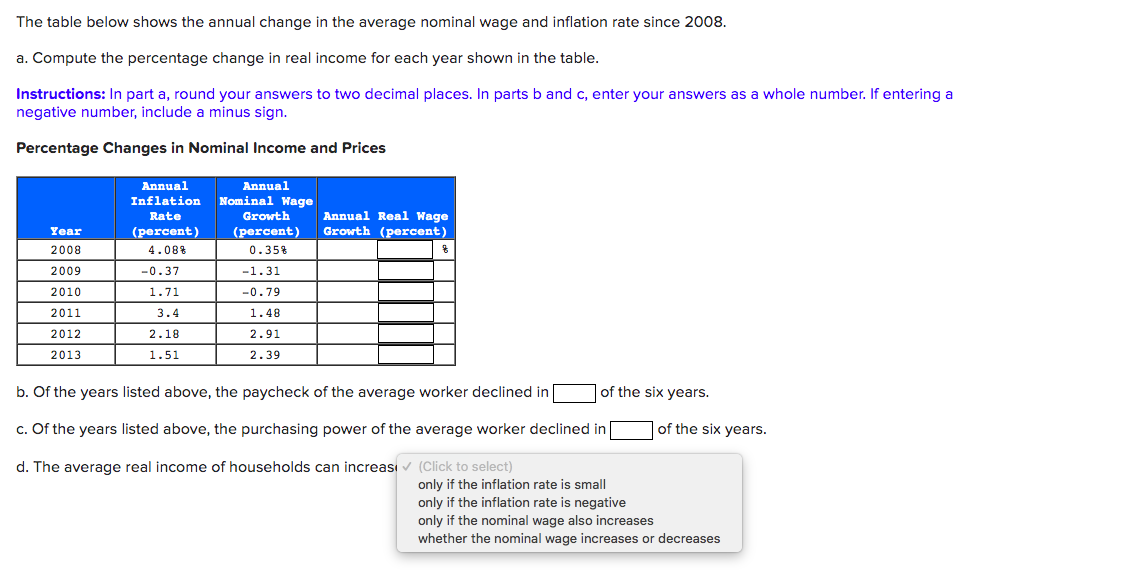 Solved The table below shows the annual change in the | Chegg.com