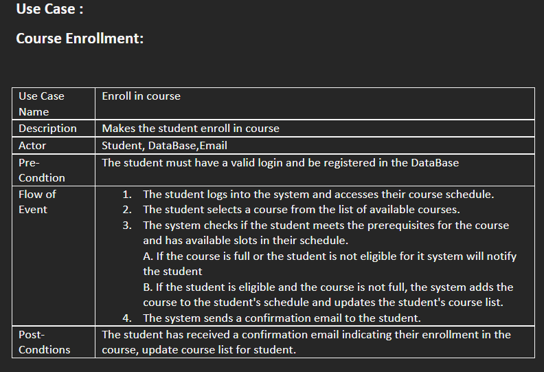 Solved Use Case: Course Enrollment: | Chegg.com