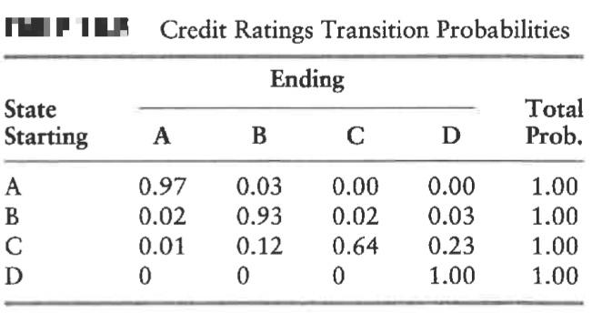 Solved compute the 2 year cumulative probability of default | Chegg.com
