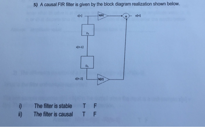 Solved A causal FIR filter is given by the block diagram | Chegg.com