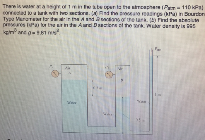 Solved There is water at a height of 1 m in the tube open to | Chegg.com