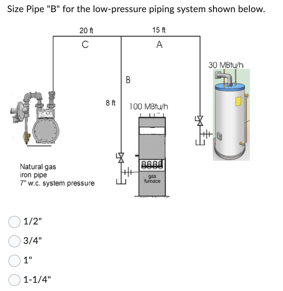 Solved Size Pipe "B" for the low-pressure piping system | Chegg.com