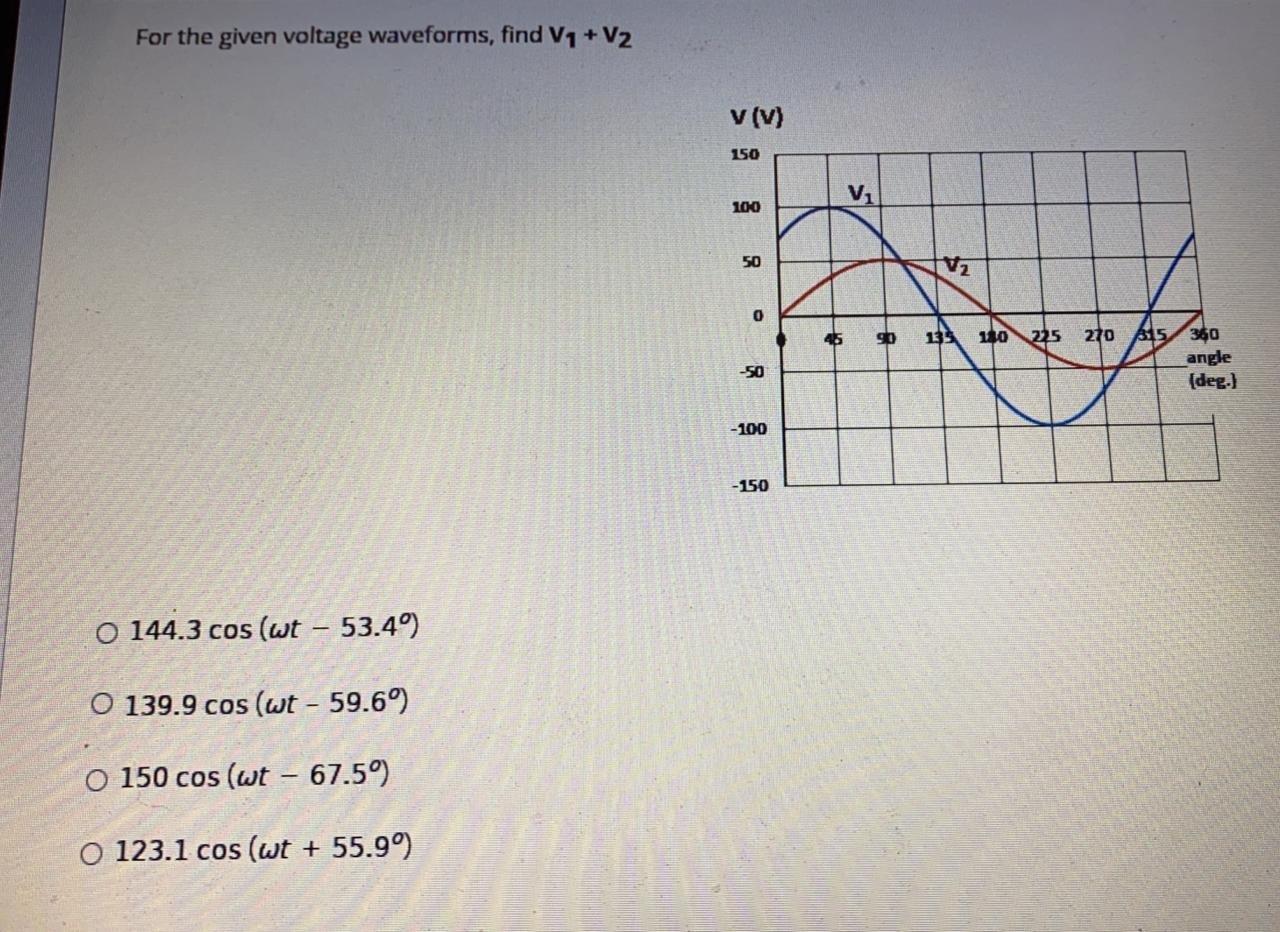 Solved For the given voltage waveforms, find V1 + V2 v (v) | Chegg.com