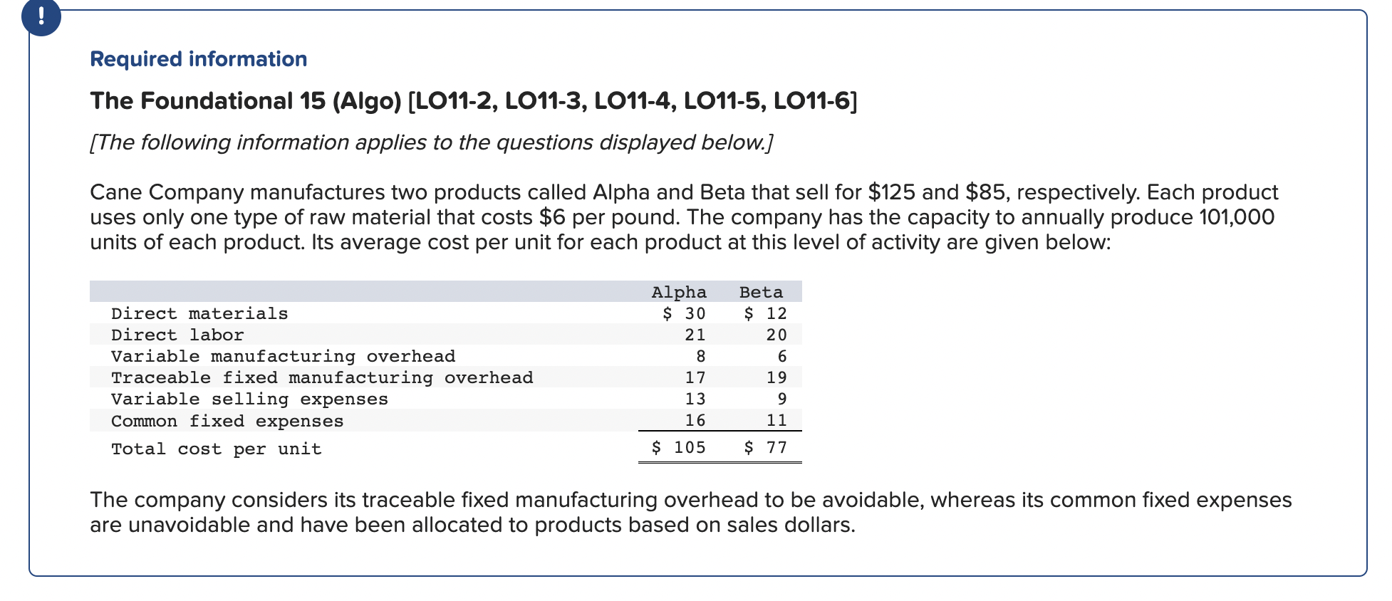 Solved 12. What contribution margin per pound of raw | Chegg.com