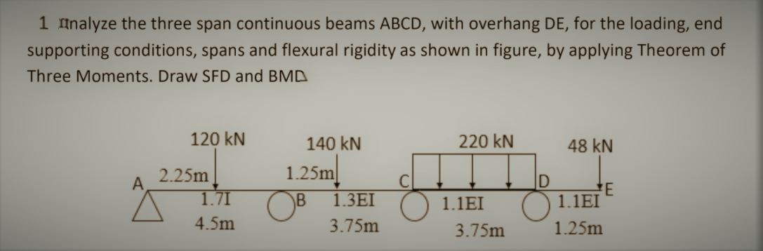Solved 1 Itnalyze the three span continuous beams ABCD, with | Chegg.com