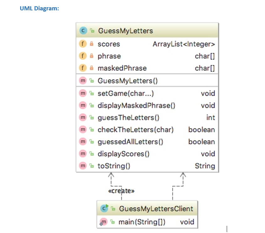 Solved UML Diagram: GuessMyLetters fscores ArrayList phrase | Chegg.com