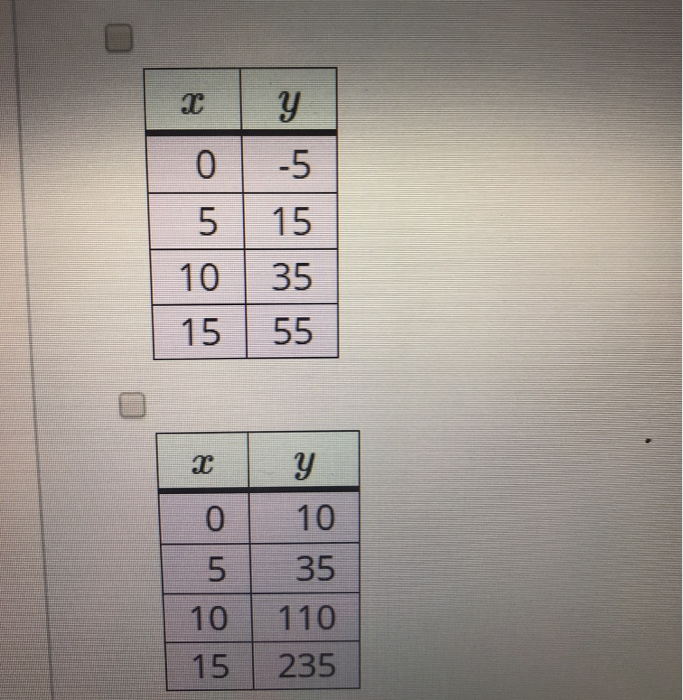 Solved Select All Of The Following Tables Which Could