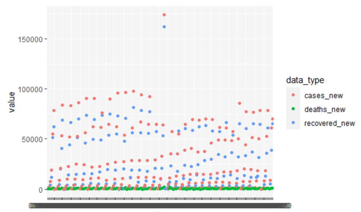 Solved when i used the following code: ggplot(india, | Chegg.com