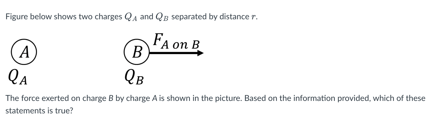 Figure below shows two charges QA ﻿and QB ﻿separated | Chegg.com