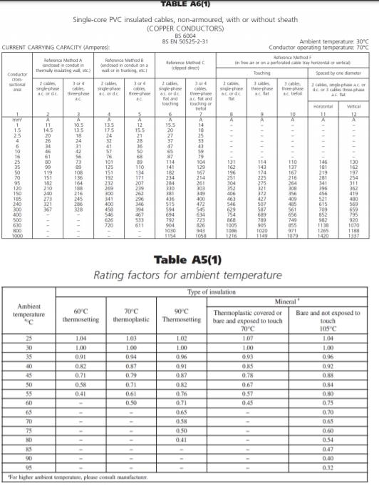 Conductor Ampacity Table Pec | Cabinets Matttroy