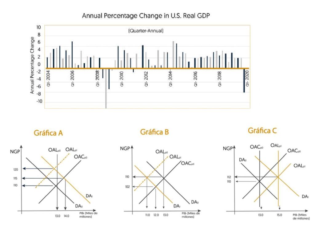 Solved The graph in Figure I shows the annual GDP growth | Chegg.com