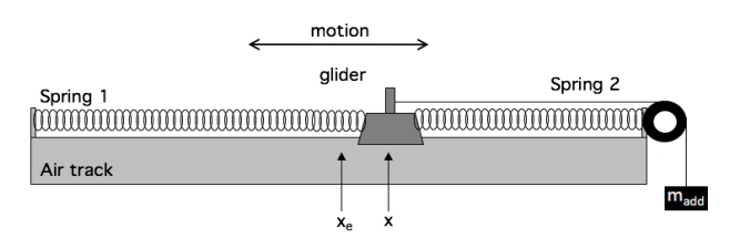 Solved PRE-LAB 5: Conservation of Mechanical Energy 1. (1 | Chegg.com