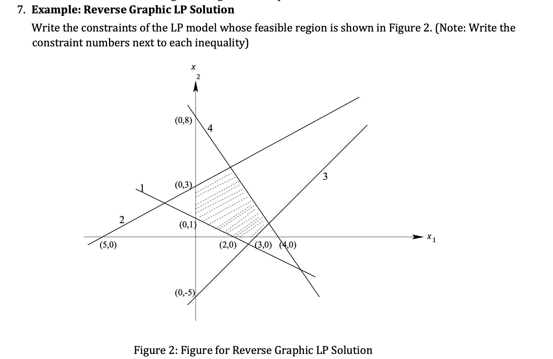 Solved 7. Example: Reverse Graphic LP Solution Write the | Chegg.com