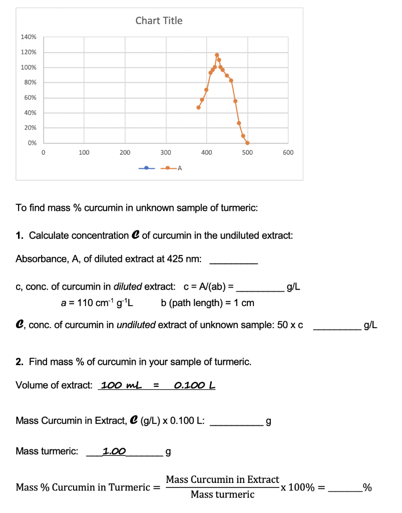 Solved Part B: Spectrum of Standard Curcumin Solution 1. | Chegg.com