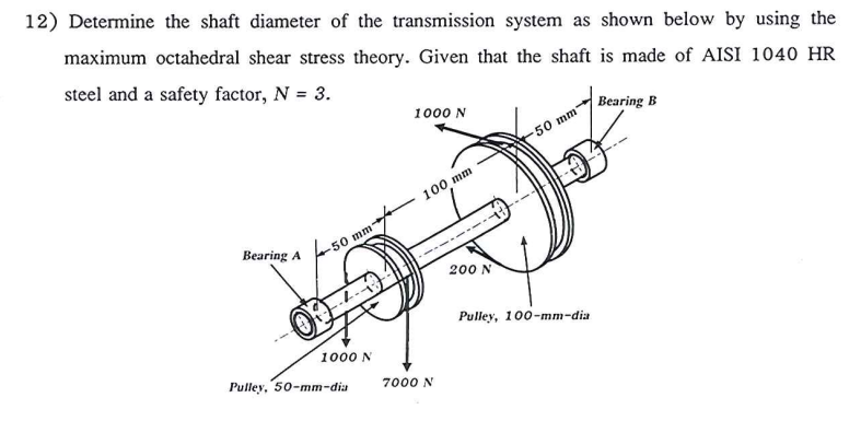 Solved 12) Determine the shaft diameter of the transmission | Chegg.com